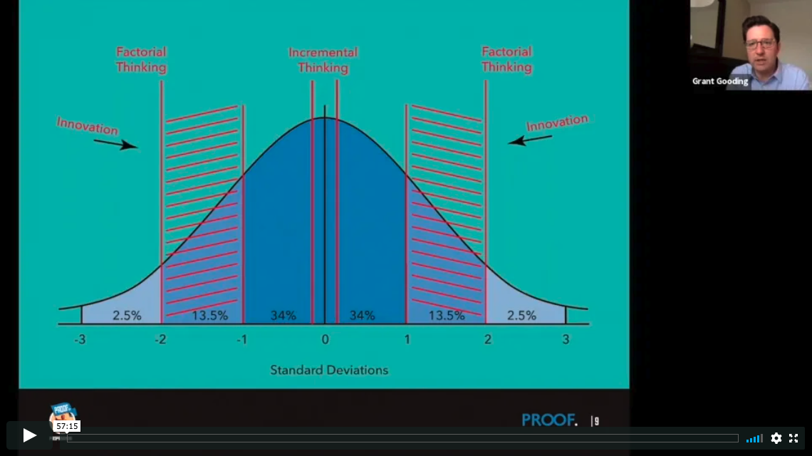 How to Win and Grow by Having Better Ideas Than Your Competitors - Proof Positioning